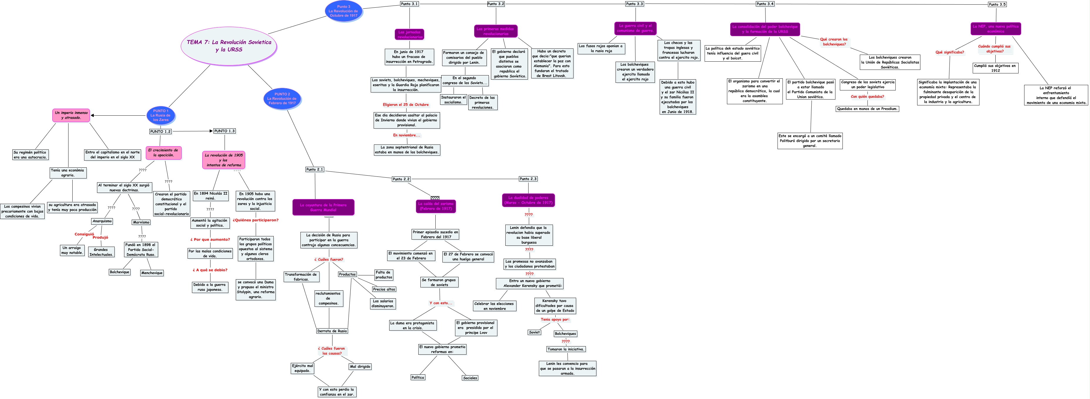 tema 7 alexandra y6 chantelle